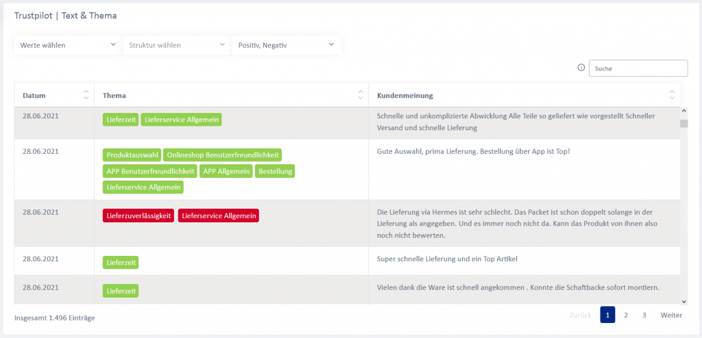 Automatisierte Textanalyse: Entdecke die Möglichkeiten mit Voices 🔍